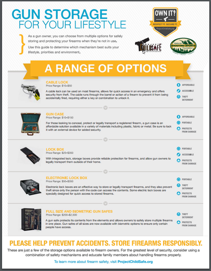 Project Childsafe – Safe Gun Storage Crucial